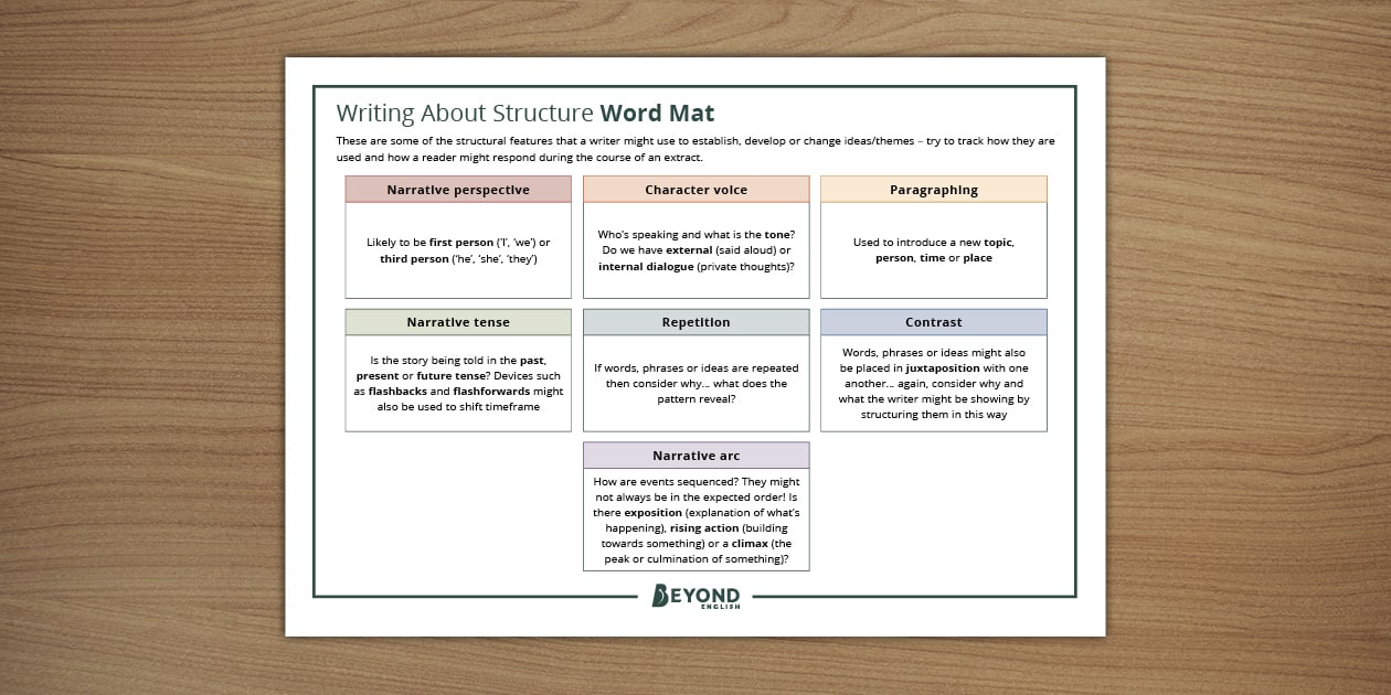 Writing About Structure Word Mat (teacher made) - Twinkl