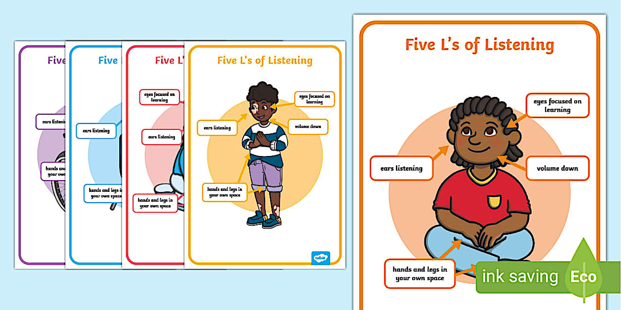 The 5Ls of Listening Display Poster (Teacher-Made) - Twinkl