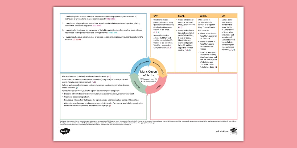 Mary, Queen of Scots CfE Second Level IDL Topic Assessment