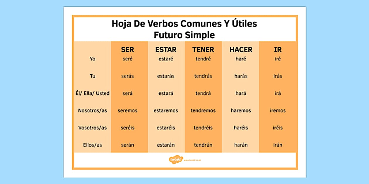 Future Tense Common and Useful Spanish Verbs Mat - Twinkl