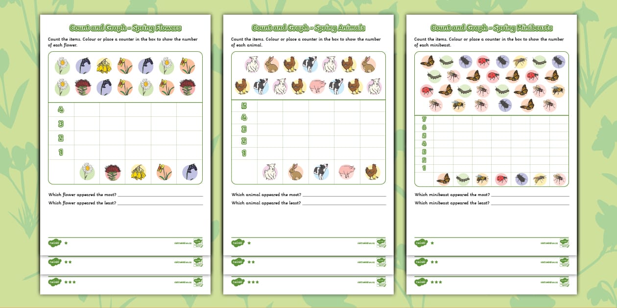 NZ Spring-Themed Count and Graph Activity Sheets - Twinkl