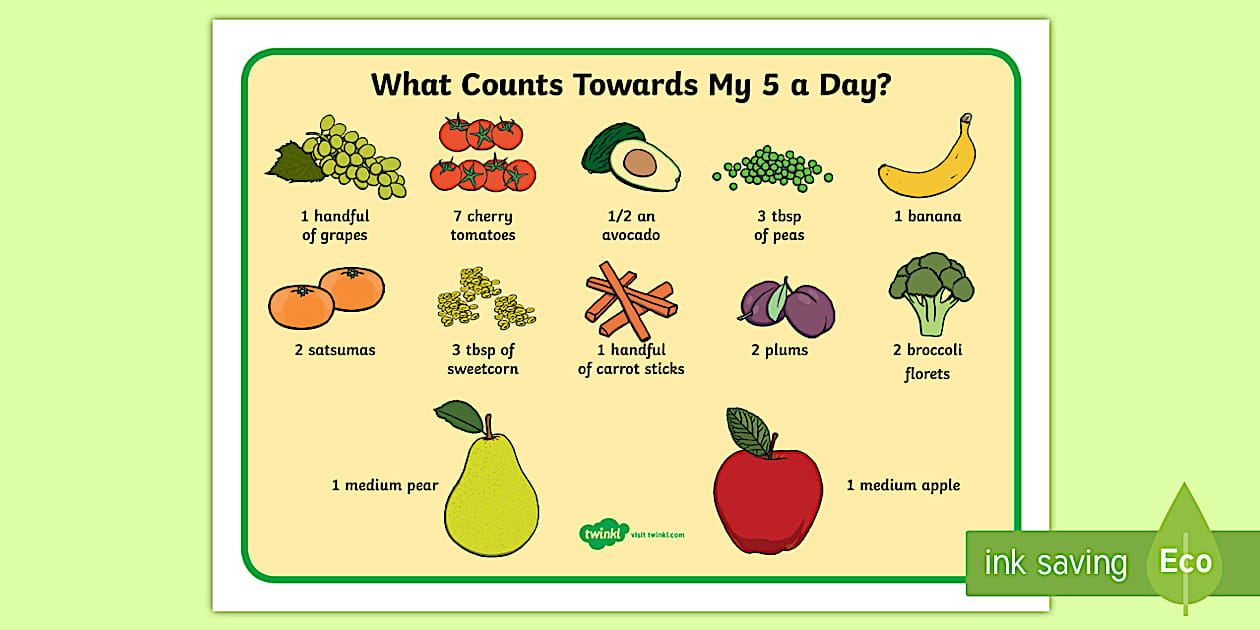 'What Counts Towards My 5 A Day?' Poster | 5 A Day Poster