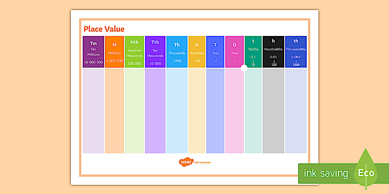 Editable A4 Place Value Support Desk Mat (teacher made)