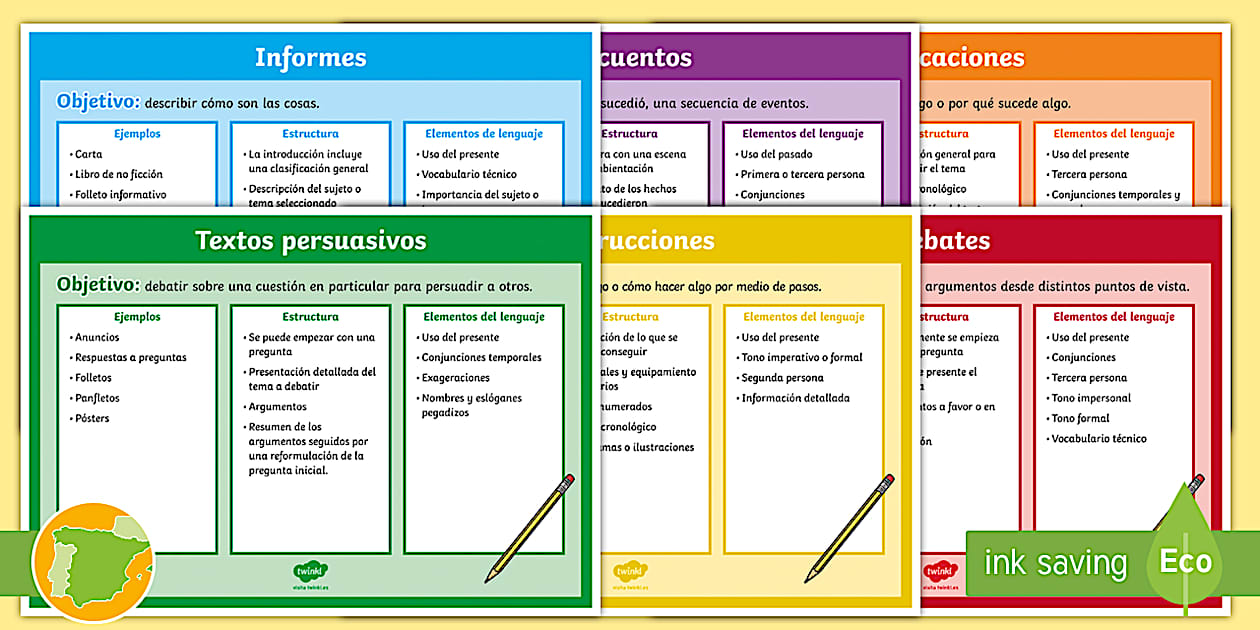 Pósters: Características de los textos de no ficción