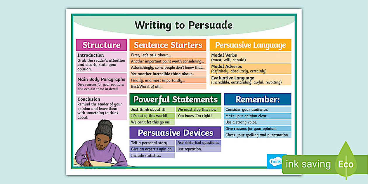 Editable Writing to Persuade Poster (professor feito)