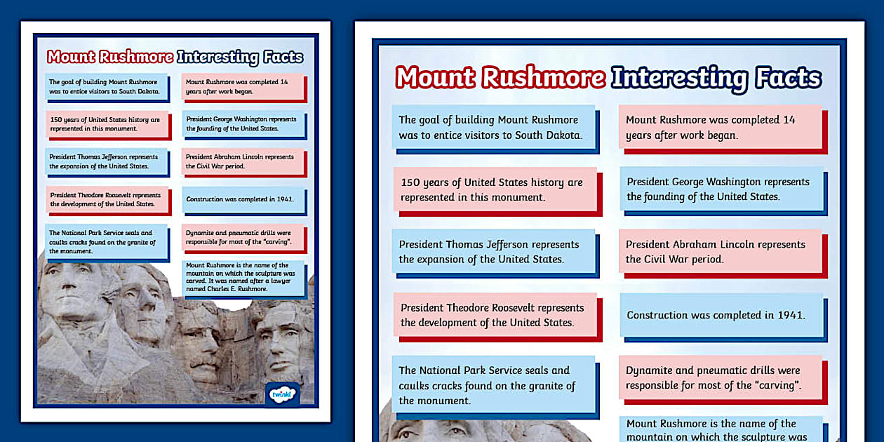 Mount Rushmore Facts Poster for 3rd-5th Grade | Twinkl USA