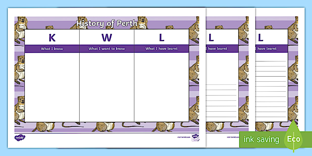 History of Perth Differentiated KWL Grid - Twinkl