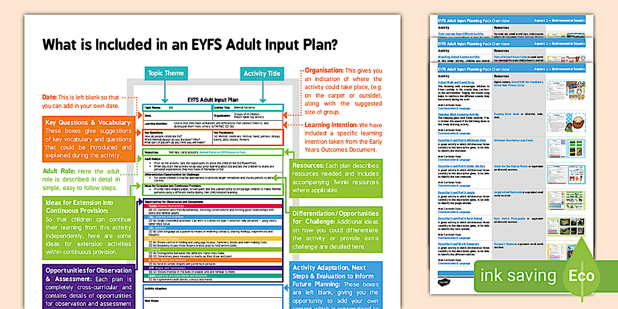 Phase 1 Letters and Sounds Aspect 1: Sounds Overview