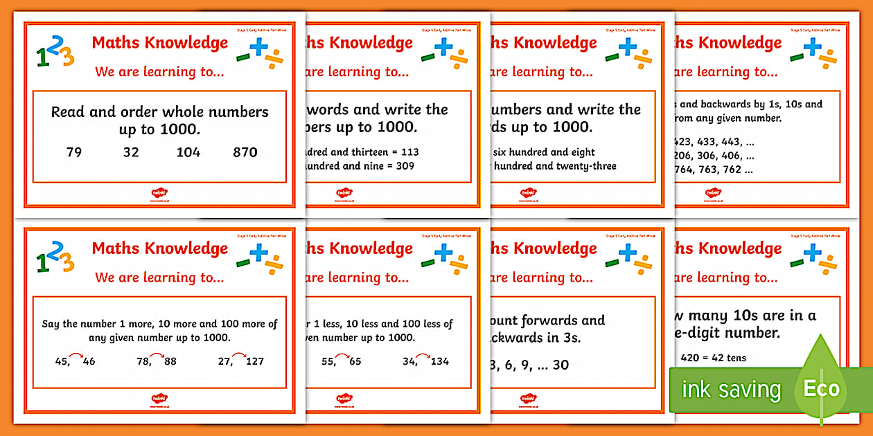 Knowledge Stage 5 WALT Display Posters - Twinkl