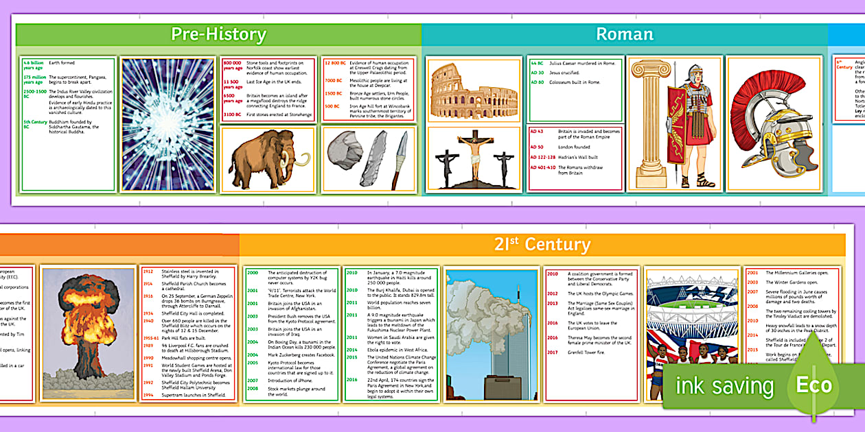 Humanities Display Timeline (teacher made) - Twinkl