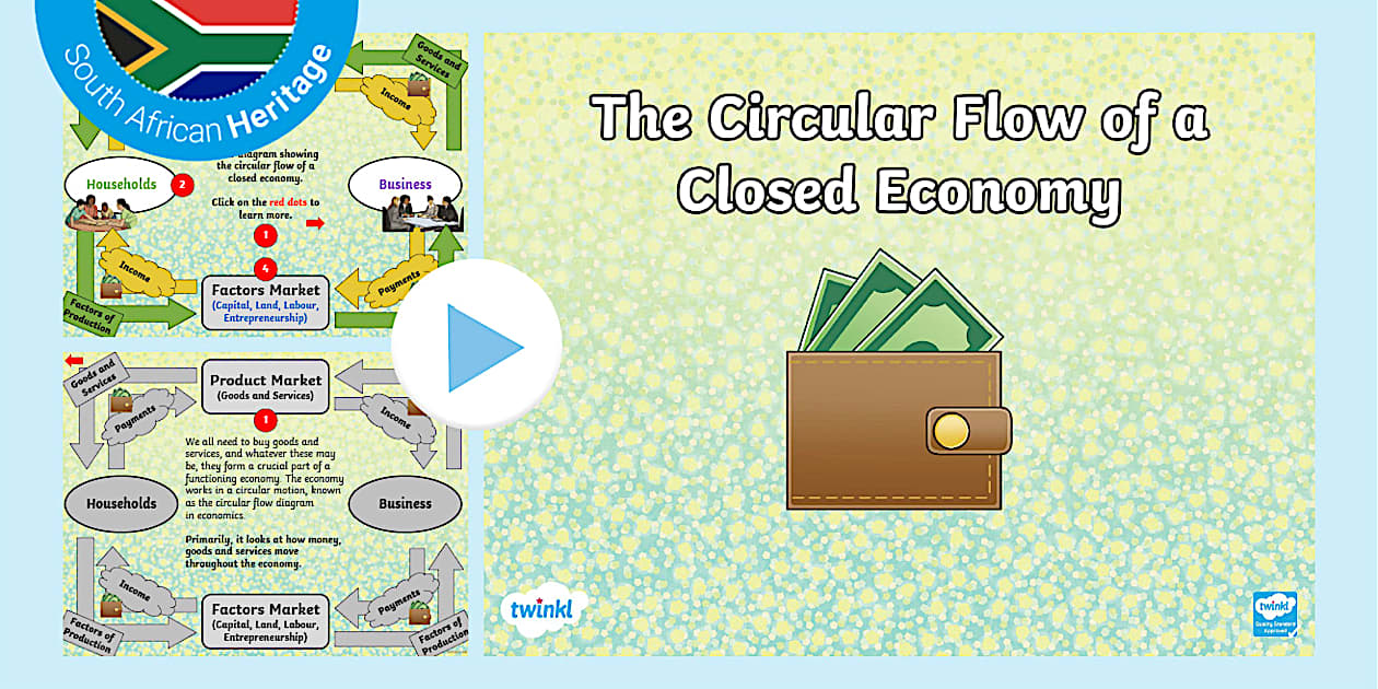 EMS Grade 9 Term 1 – Circular Flow Of The Economy - Twinkl