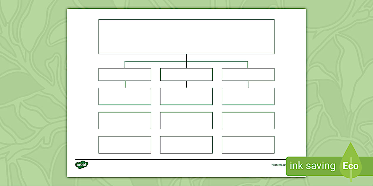 Tree Map Graphic Organiser Template (Teacher-Made) - Twinkl