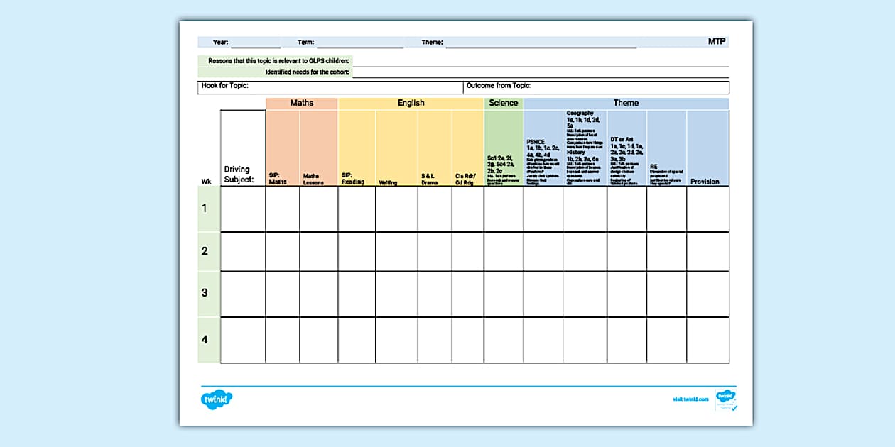 Medium Term Planning Template - Primary Resources - Twinkl