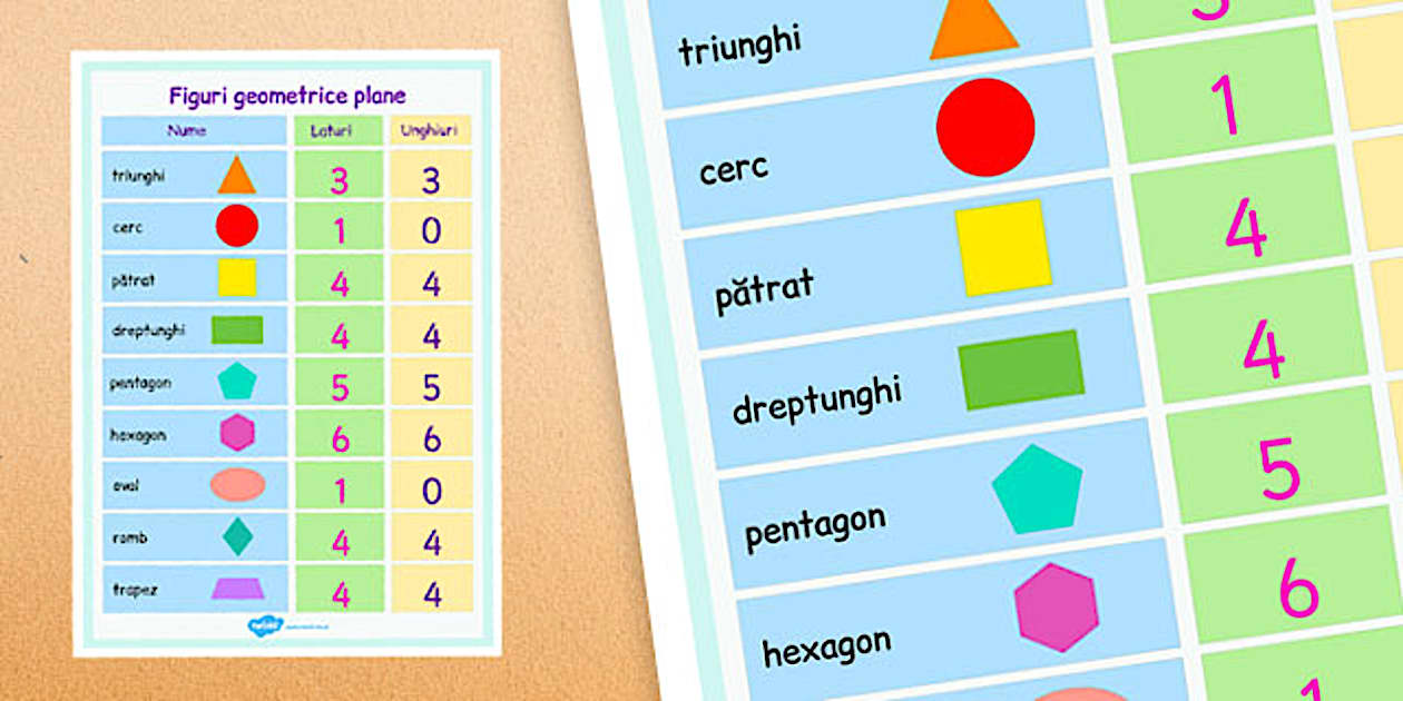 Figuri geometrice proprietăți - Planșă - Twinkl