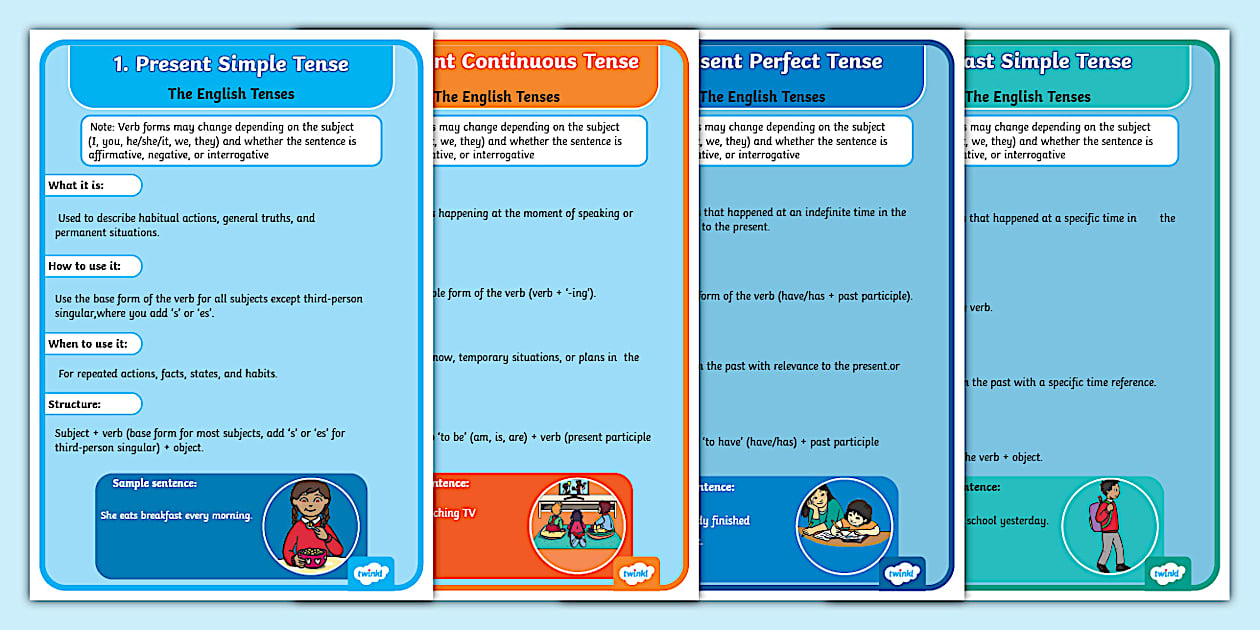 The English Tenses (teacher made) - Twinkl
