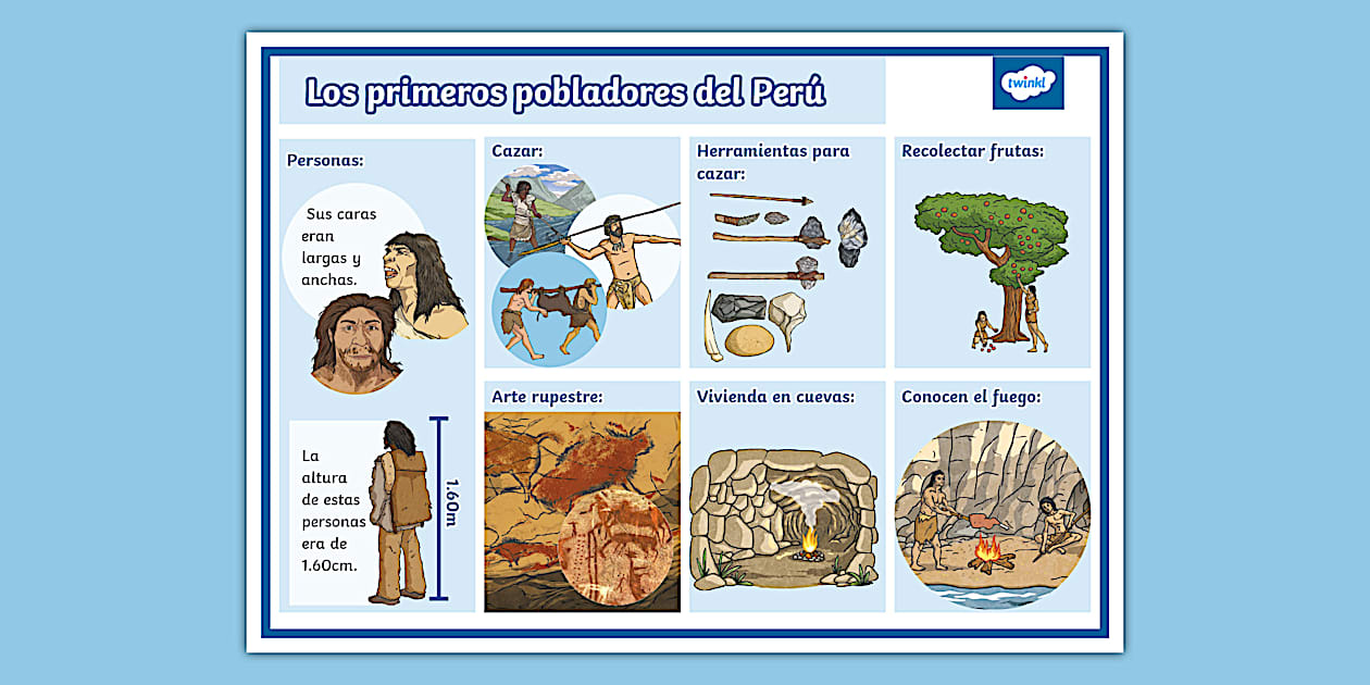 Lámina: Los primeros pobladores del Perú | Twinkl - Twinkl