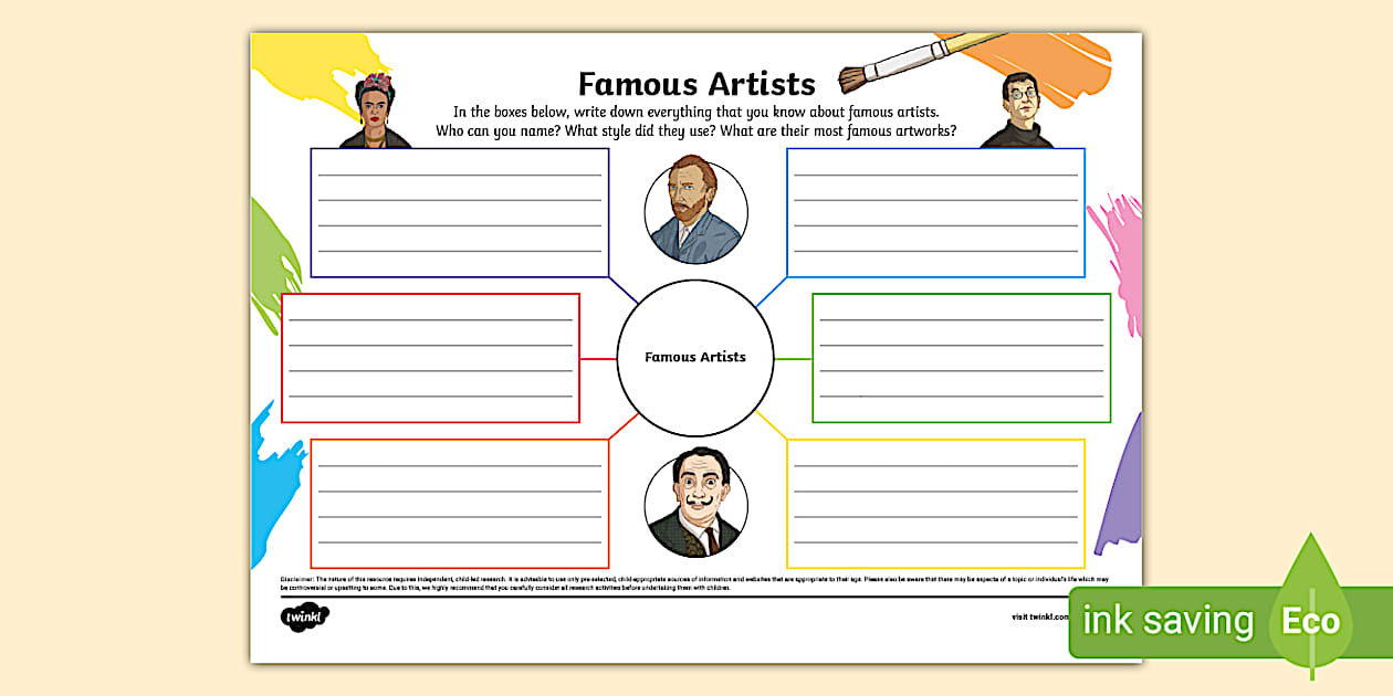 Famous Artists Mind Map (ティーチャーメイド)