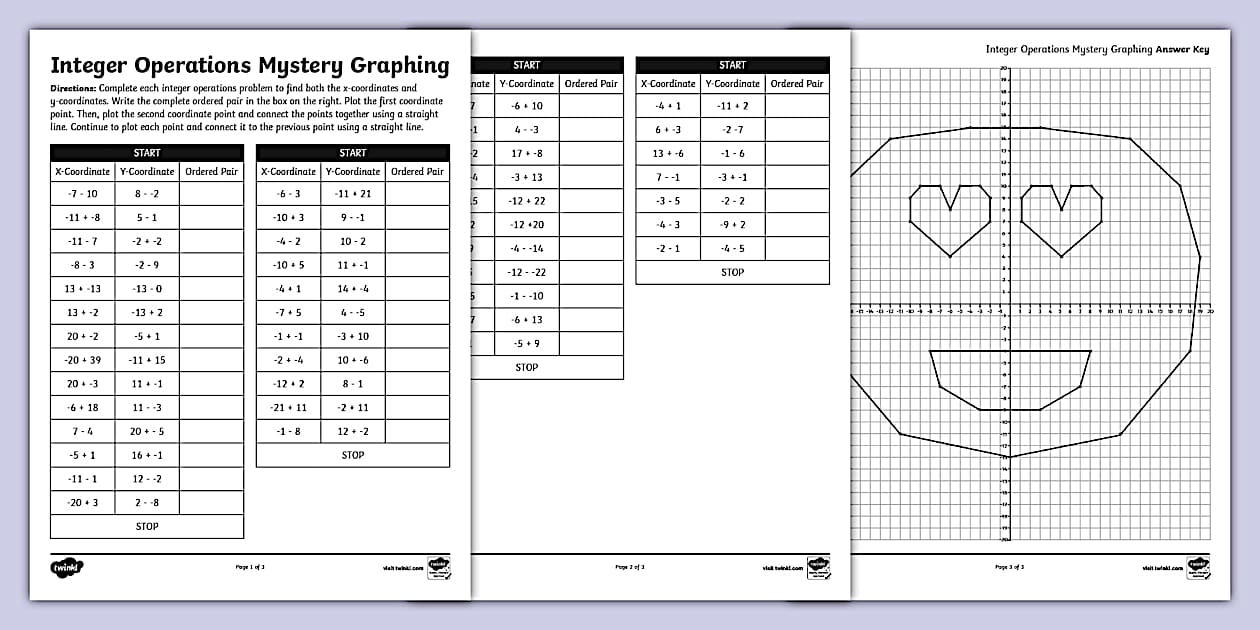 😊 Graphing Emojis Answer Key Worksheet for Kids | Twinkl USA