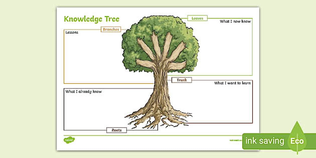 Knowledge Tree A4 Progress Sheet (teacher made) - Twinkl