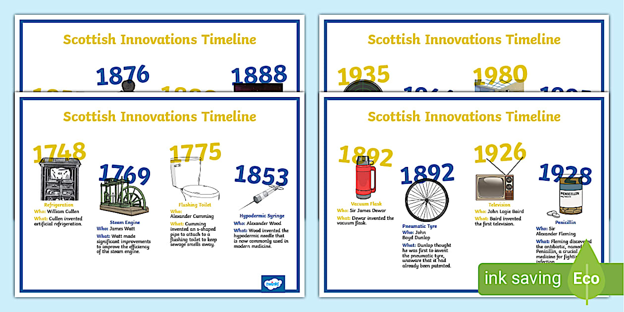 Scottish Inventors Timeline Display Posters | CfE Resources