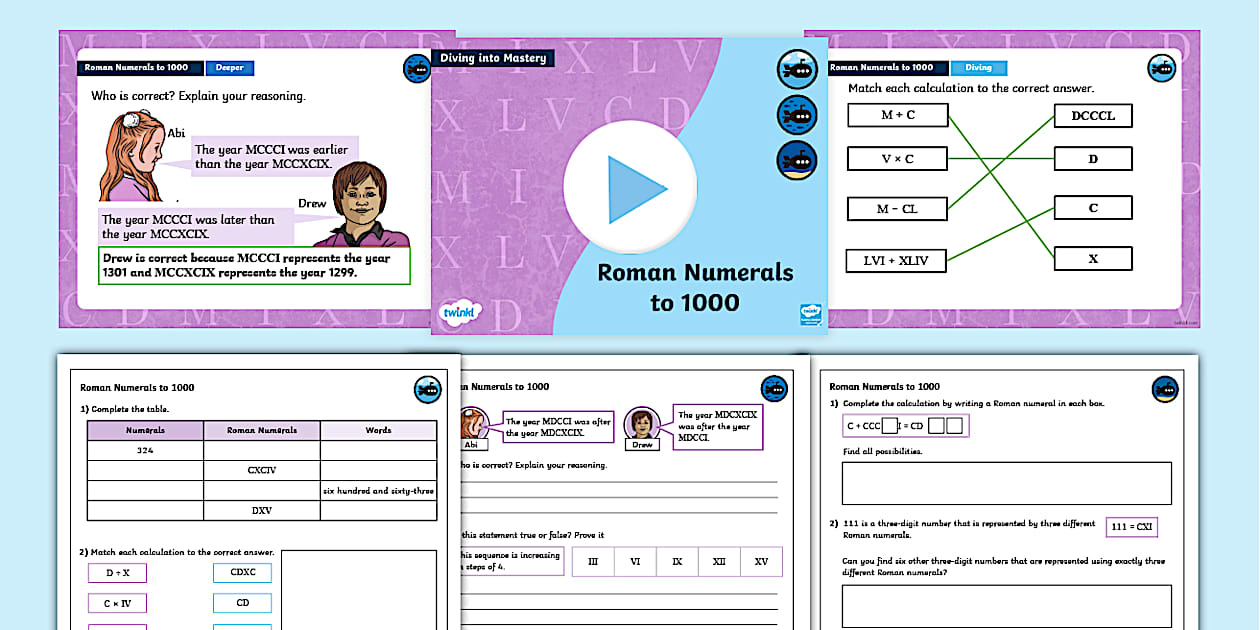 One Thousand Roman Numerals | Y5 Maths Mastery | Twinkl KS2