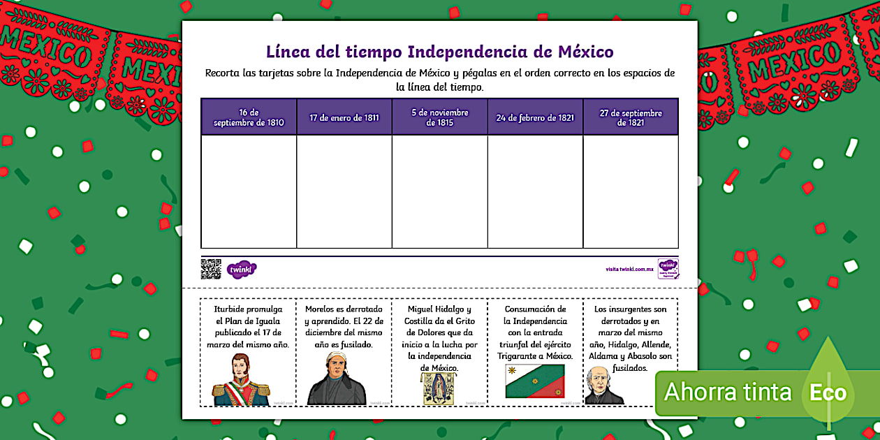 Línea del tiempo de la Independencia de México 1810 a 1821