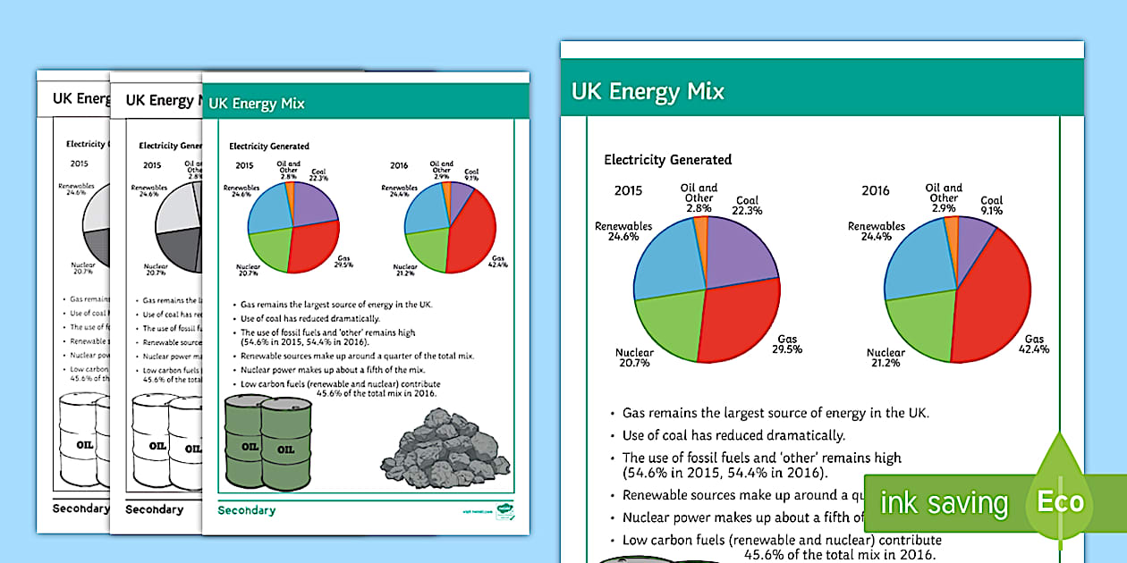GCSE Resource Management: UK Energy Mix Fact Sheet - Twinkl