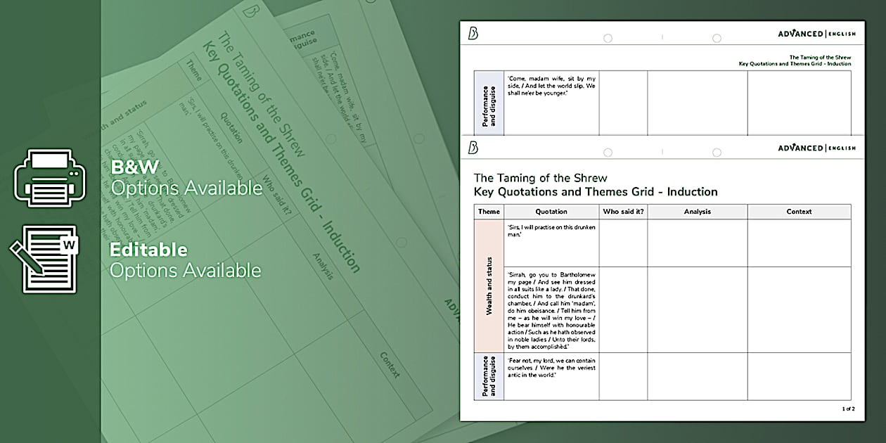 The Taming of the Shrew: Induction Key Quotes Grid - Twinkl