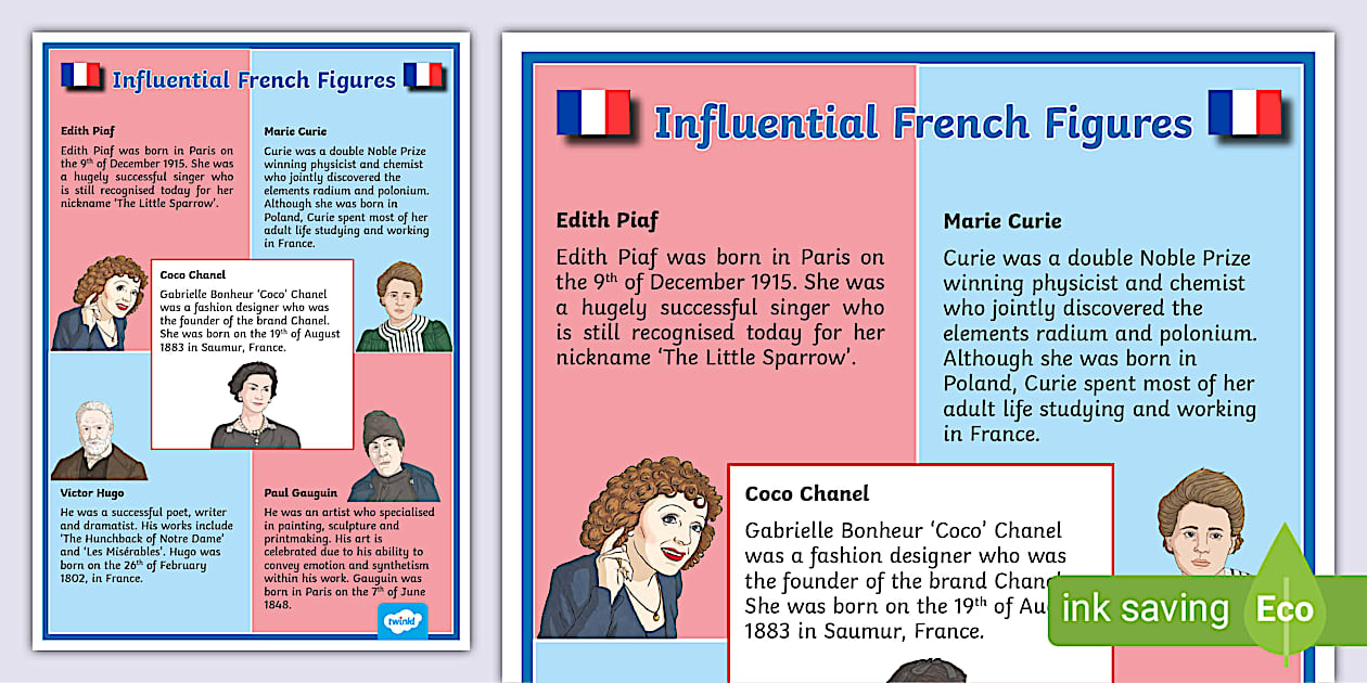 👉 Influential French Figures Display Poster - Twinkl