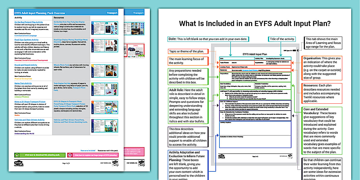 EYFS Transport Adult Input Planning Pack Overview (Ages 3-4)