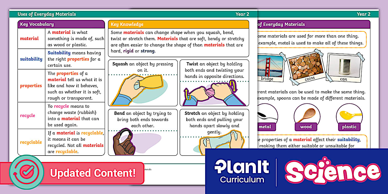 Editable Science: Uses of Everyday Materials: Year 2 Knowledge Organiser