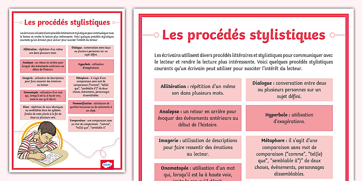 Procédés stylistiques - poster (teacher made) - Twinkl