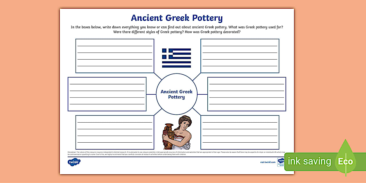 Ancient Greek Pottery Mind Map - Twinkl
