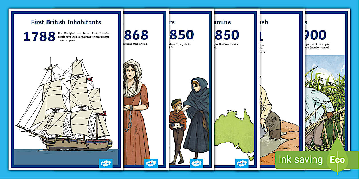 History Classroom Posters | Migration to Australia - Twinkl