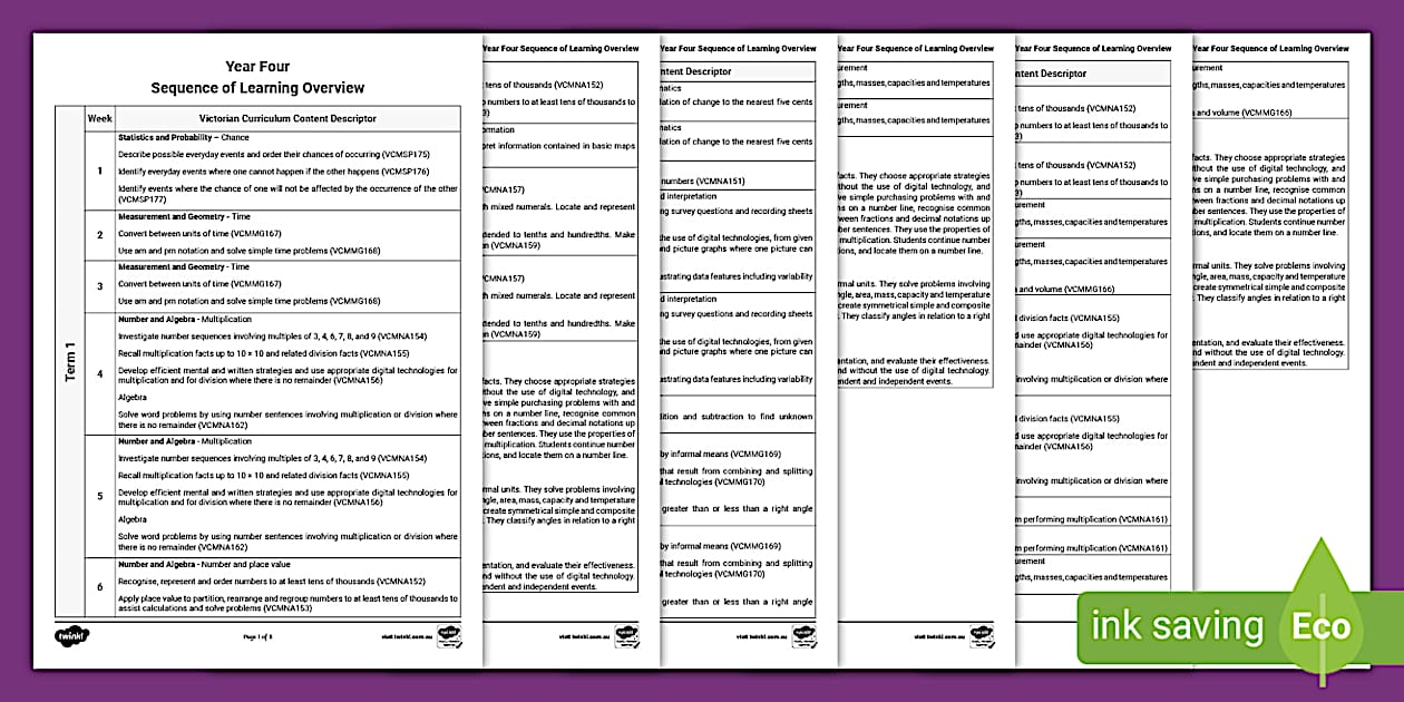 Year Four Victorian Curriculum Sequence of Learning - Twinkl