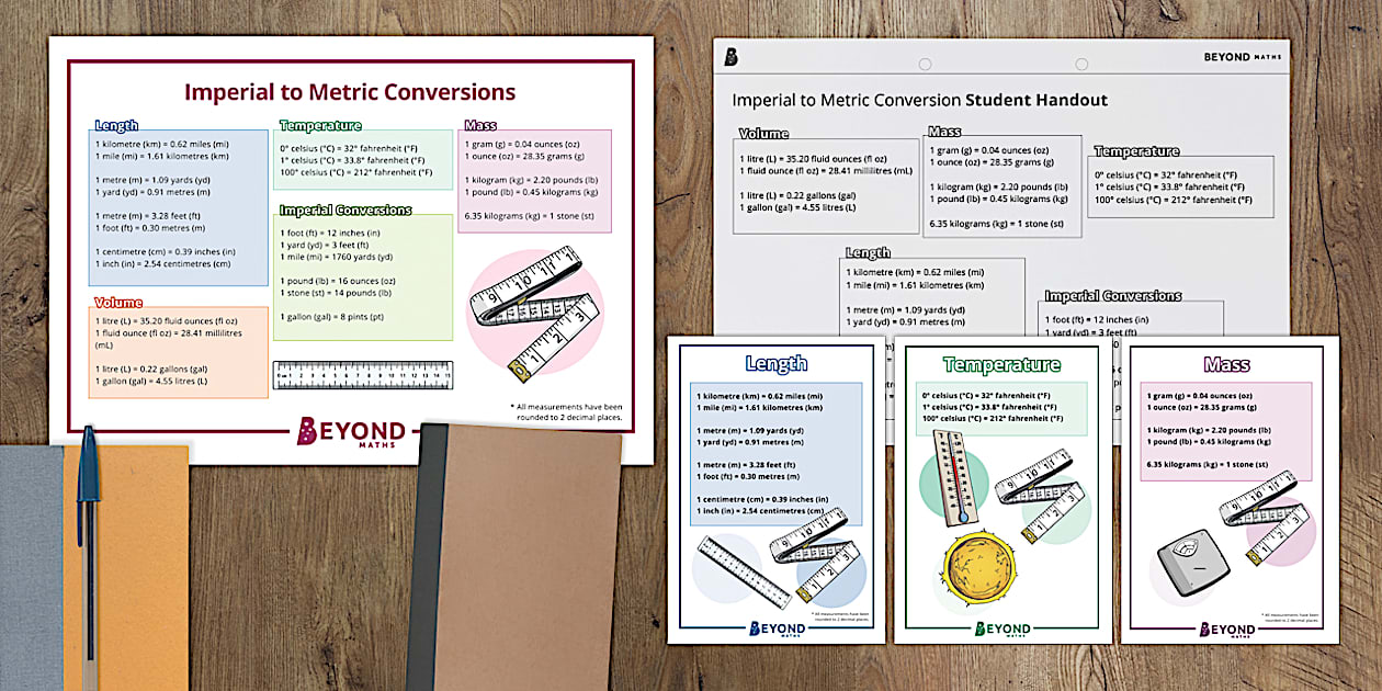 Imperial to Metric Conversions Poster (teacher made)