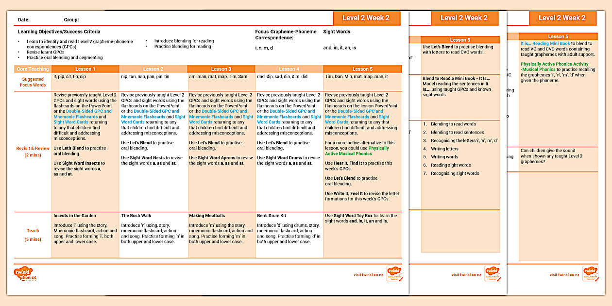 NZ Phonics Overview 'i, n, m, d' Lesson Plan Level 2 Week 2