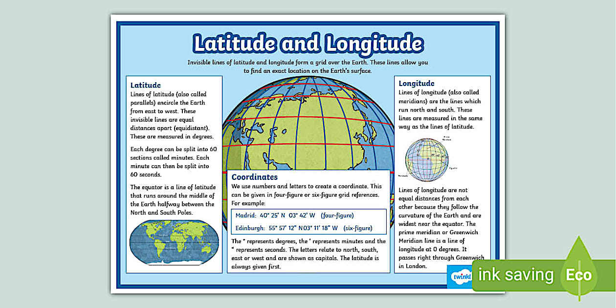 Latitude and Longitude Display Poster (teacher made)