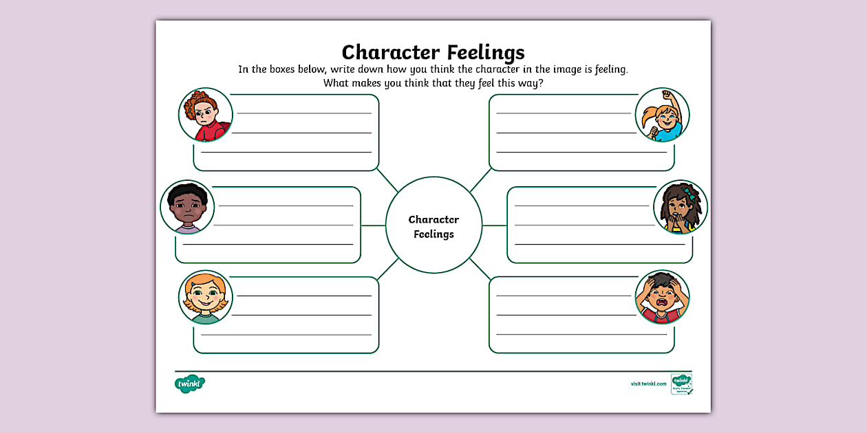 Character Feelings Mind Map (creat de profesori) - Twinkl