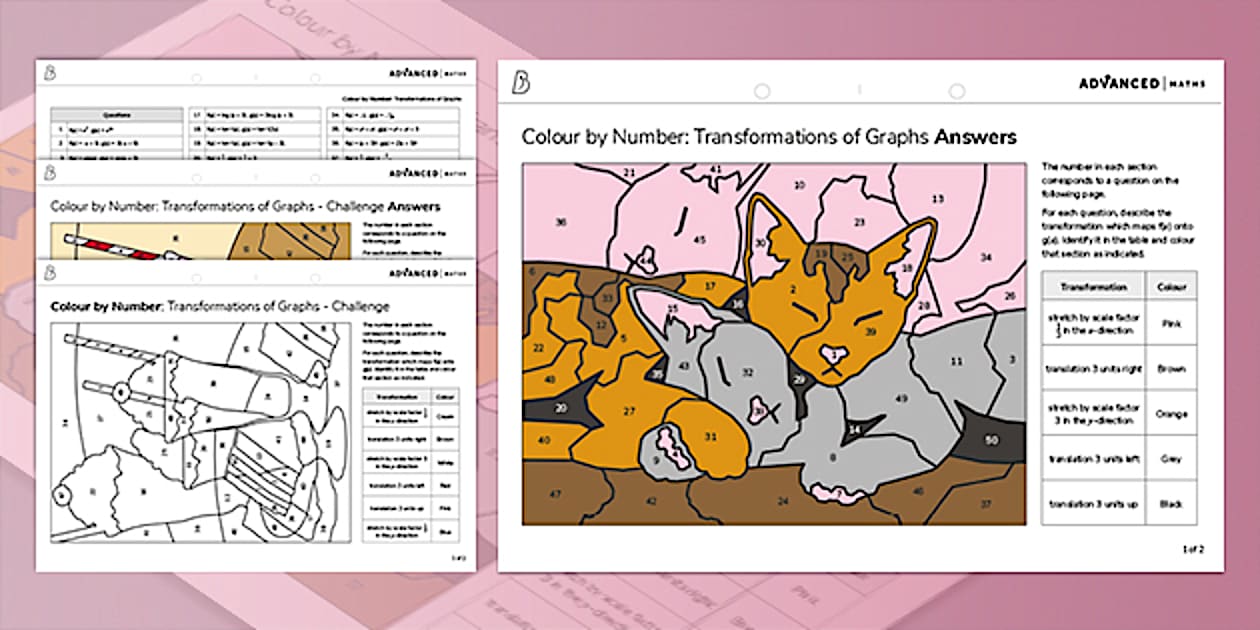👉 Transformations of Graphs Worksheet (PDF) | Beyond Maths
