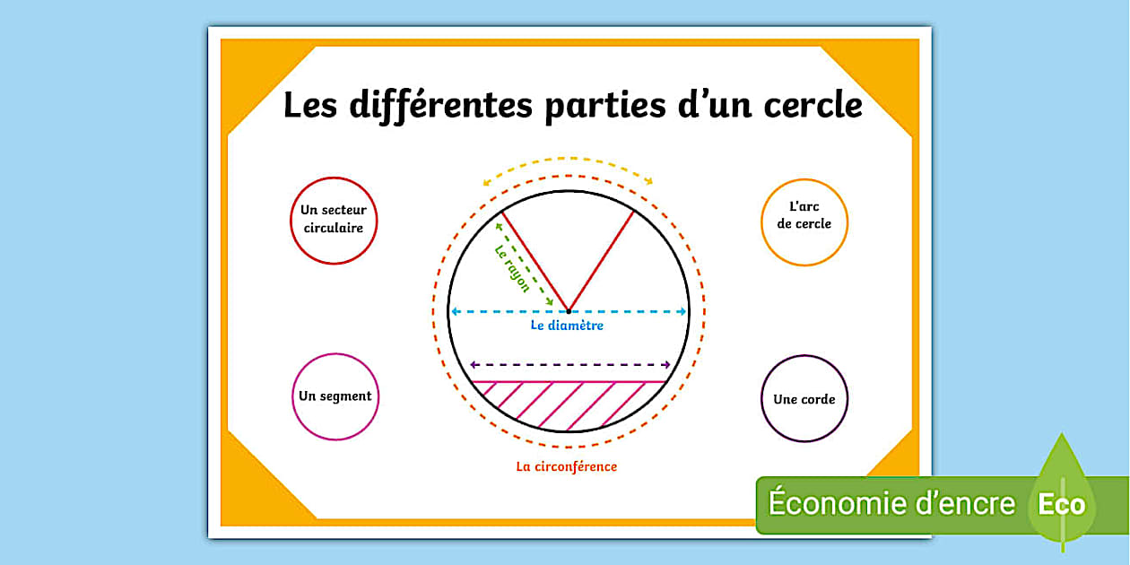 Les différentes parties d'un cercle (teacher made) - Twinkl