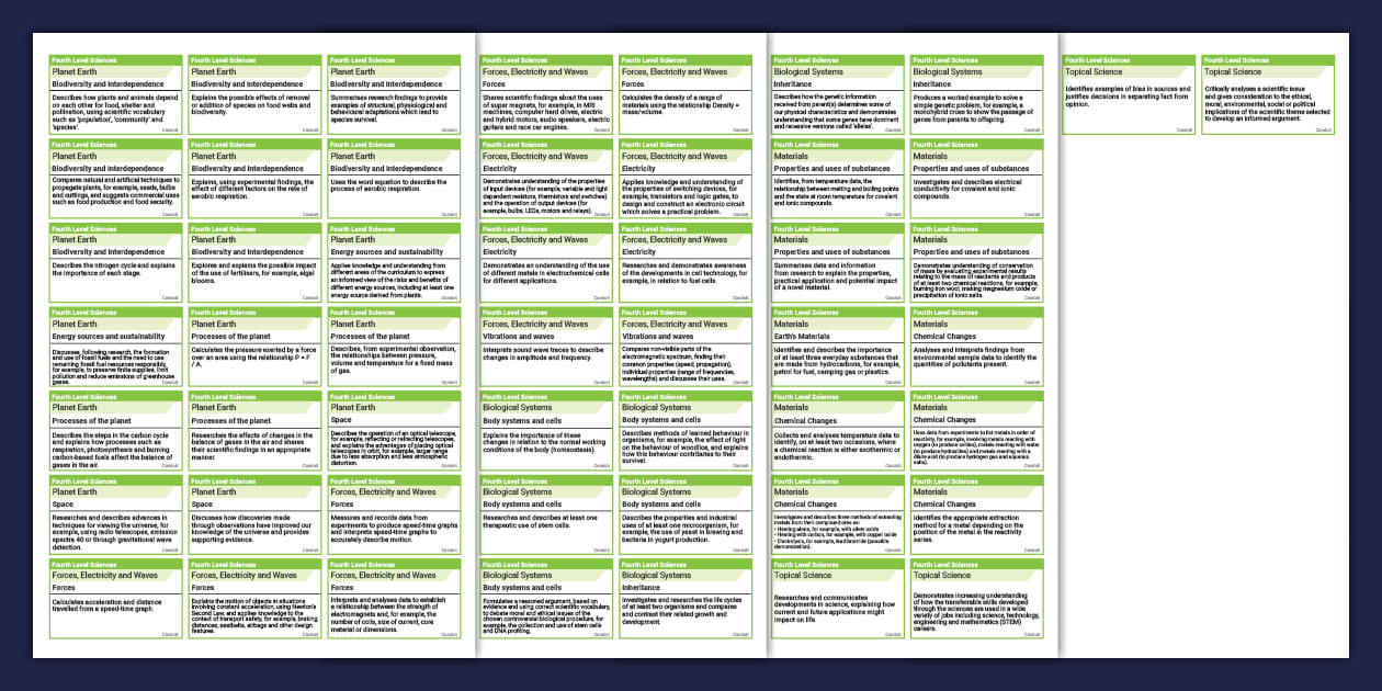 CfE Fourth Level Sciences Benchmark Assessment Stickers