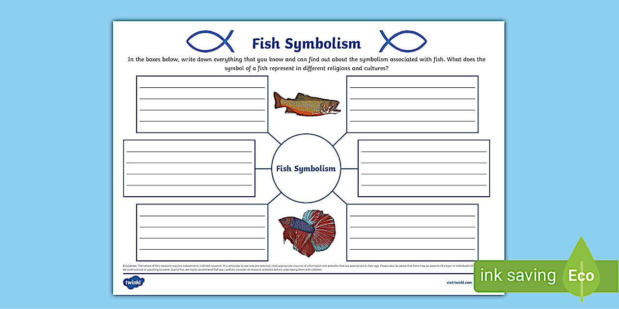 Fish Symbolism Mind Map (Teacher-Made) - Twinkl