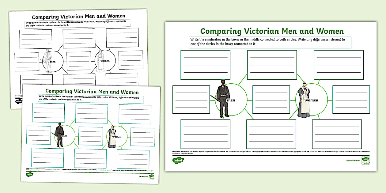 Victorian Men and Women Comparison Mind Map (Teacher-Made)