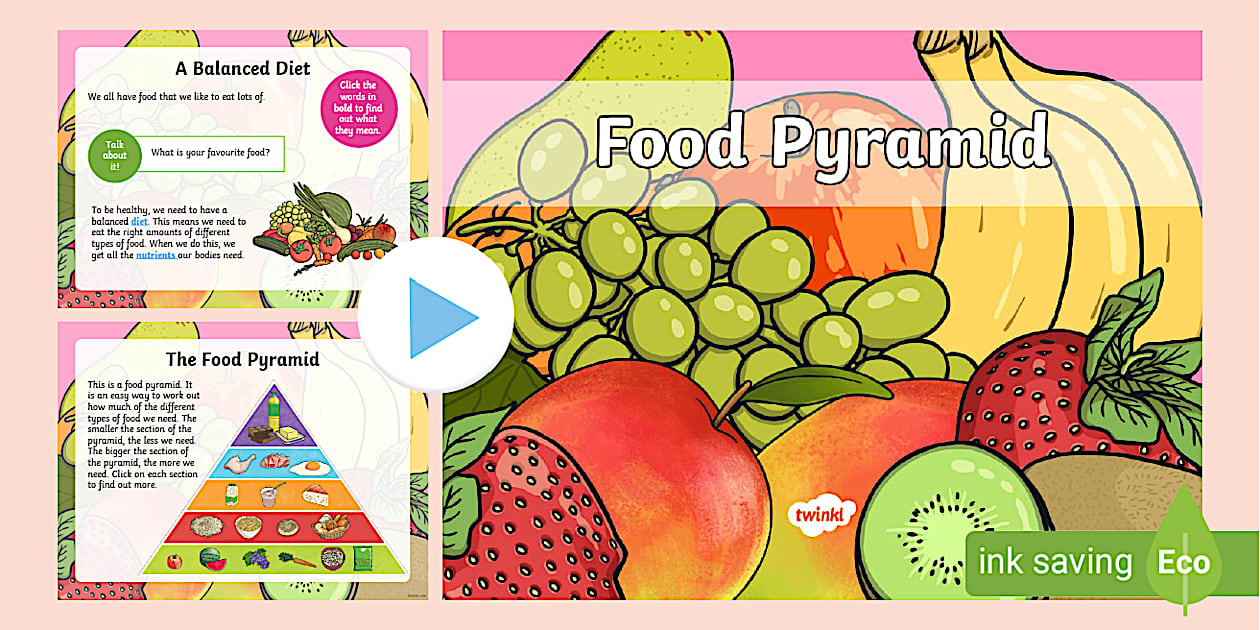 Food Pyramid KS2 PowerPoint | Healthy Diets | Food Groups