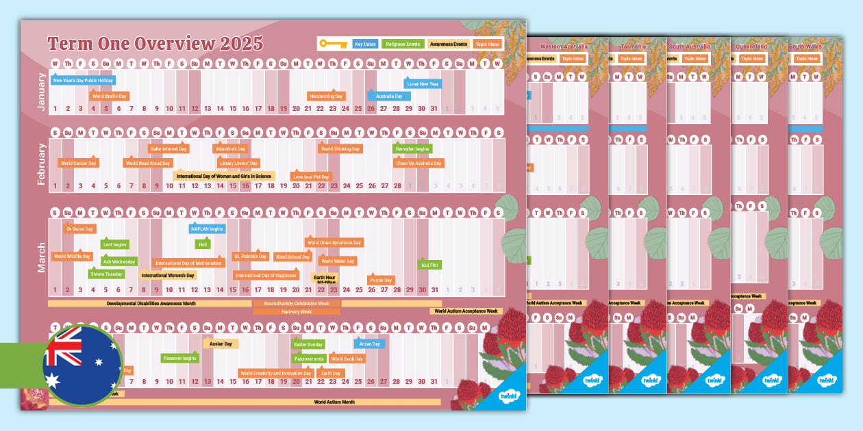 2025 Australian Term 1 Overview (Teacher-Made) - Twinkl