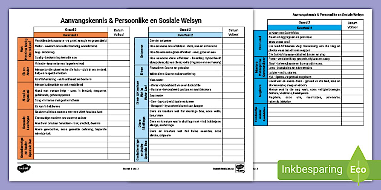 Graad 2 Lewensvaardighede Beplanning en Onderwerpe - Twinkl