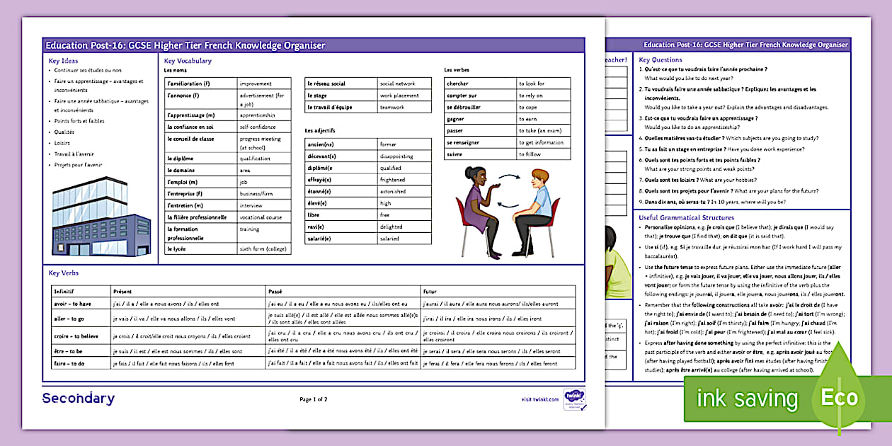 GCSE Foundation Tier French Knowledge Organiser - Twinkl