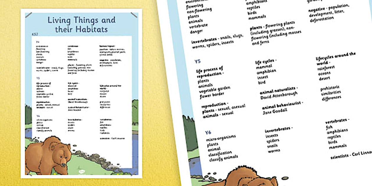 KS2 Living Things and Habitats Scientific Vocabulary Poster