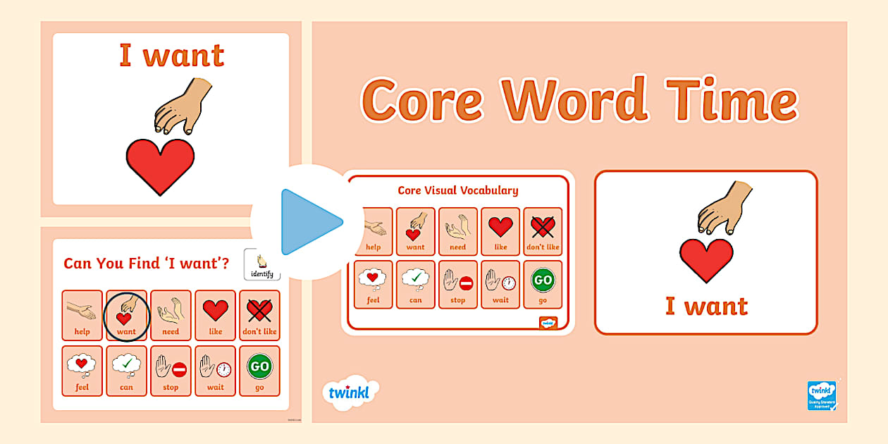 Core Word PowerPoint - I Want (Teacher-Made) - Twinkl
